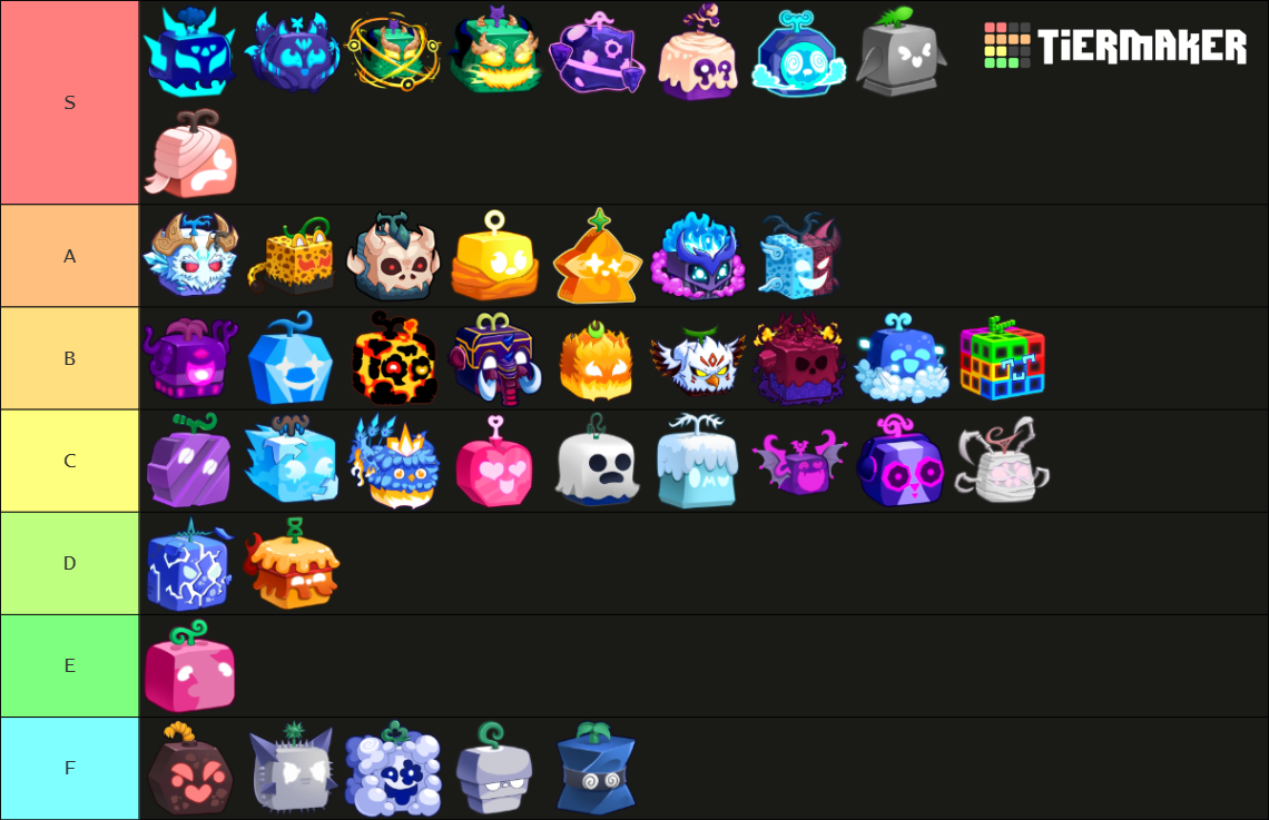 Blox Fruits: Complete Fruit [Update 26] Tier List (Community Rankings) - TierMaker