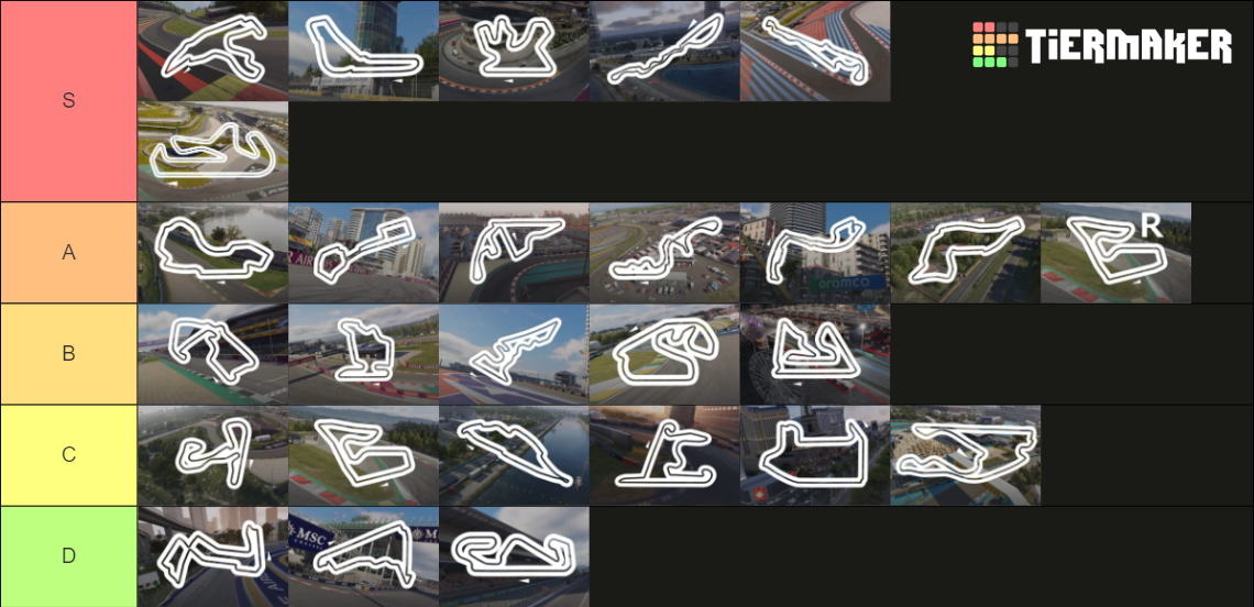 F1 Circuits — Best circuits to drive in-game Tier List (Community ...