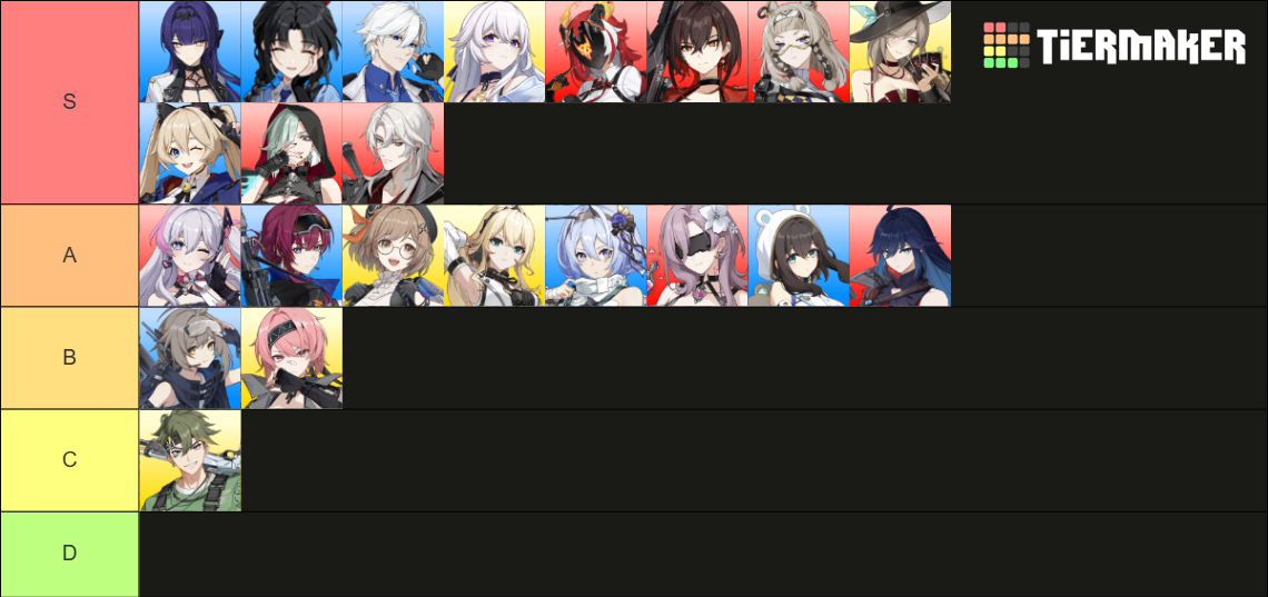 Strinova Agents [Including Cielle] Tier List (Community Rankings ...