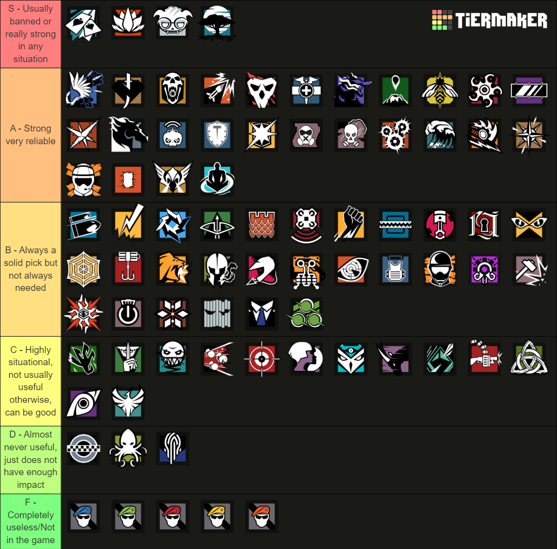r6 siege 2025 operators Tier List (Community Rankings) - TierMaker