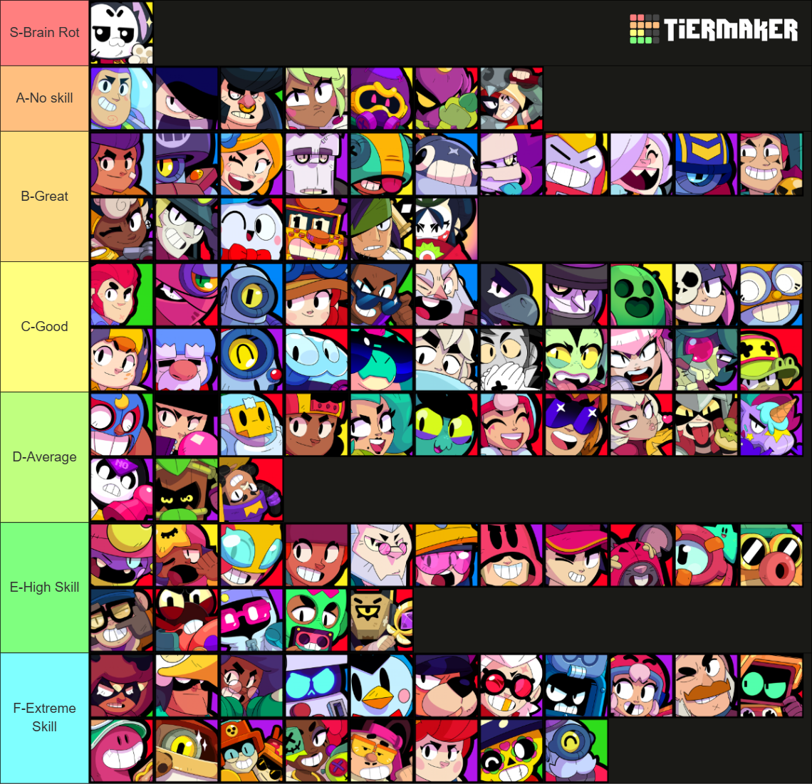 All Brawl Stars Brawlers (September 2025) Tier List (Community Rankings) - TierMaker