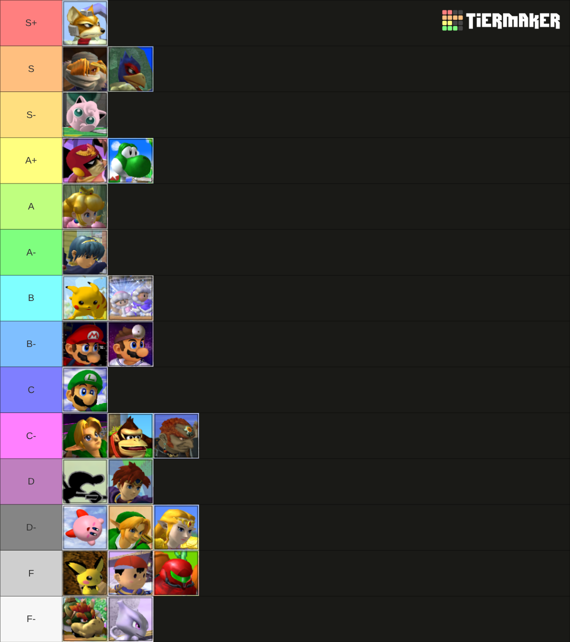 Super Smash Bros. Melee Tier List (Community Rankings) - TierMaker