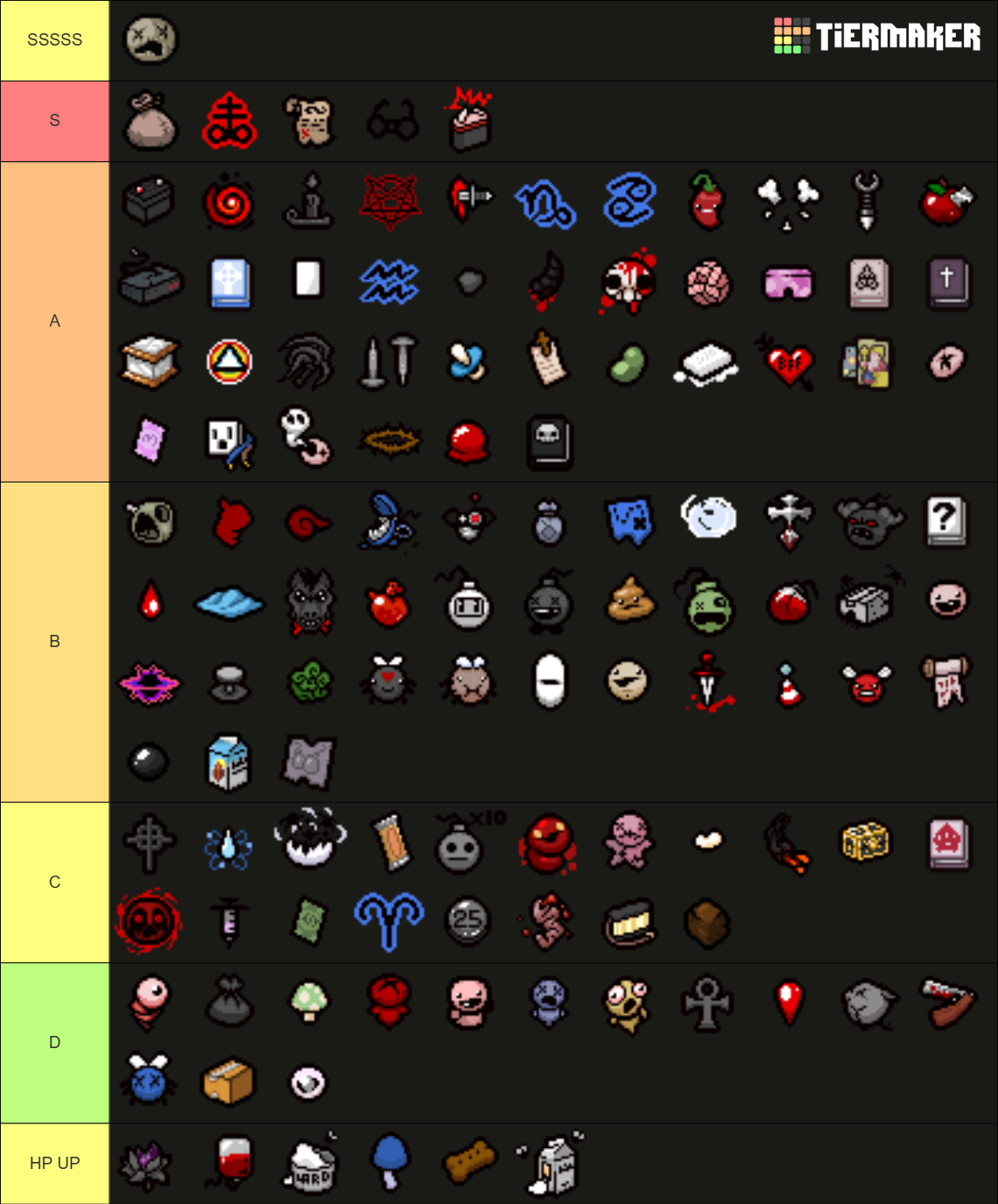 The Binding of Isaac - Repentance Items Tier List (Community Rankings ...