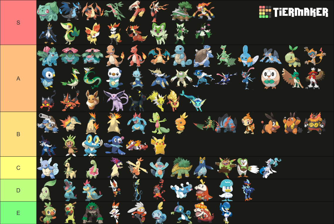 Pokémon Starter (2025) Tier List (Community Rankings) - TierMaker