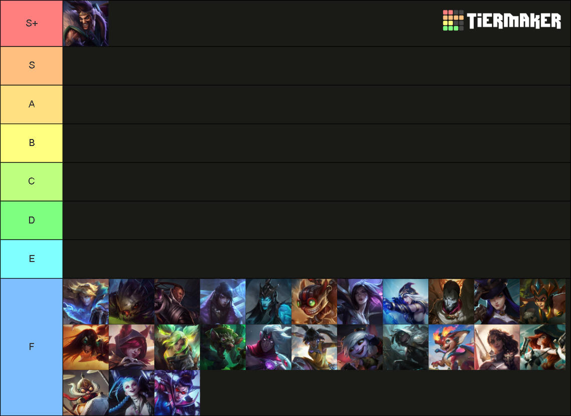 League of Legends ADC Champions (25.11.2024) Tier List (Community ...