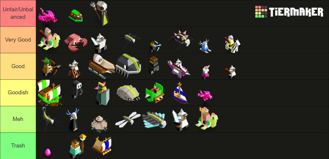 Polytopia Units Tier List (Community Rankings) - TierMaker