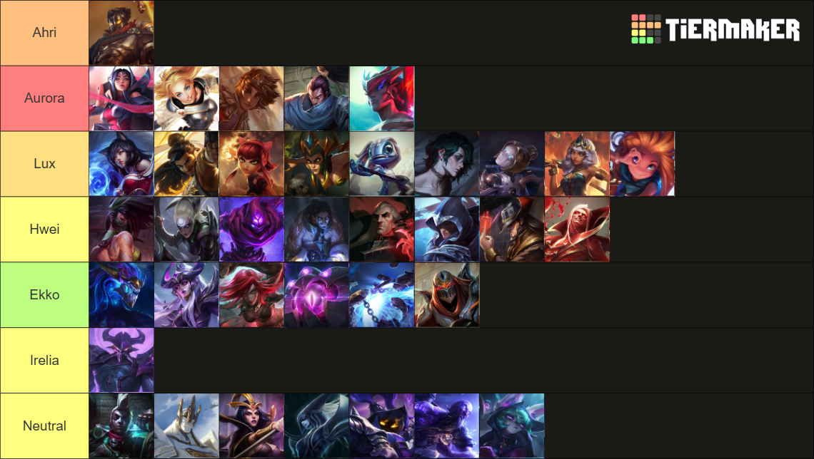 League of Legends Champions (ALWAYS UPDATED) Tier List (Community ...