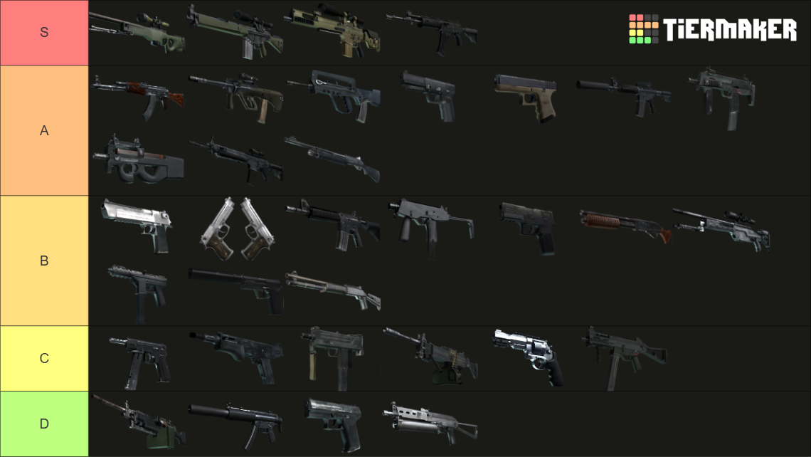 CS:GO Guns Tier List (Community Rankings) - TierMaker