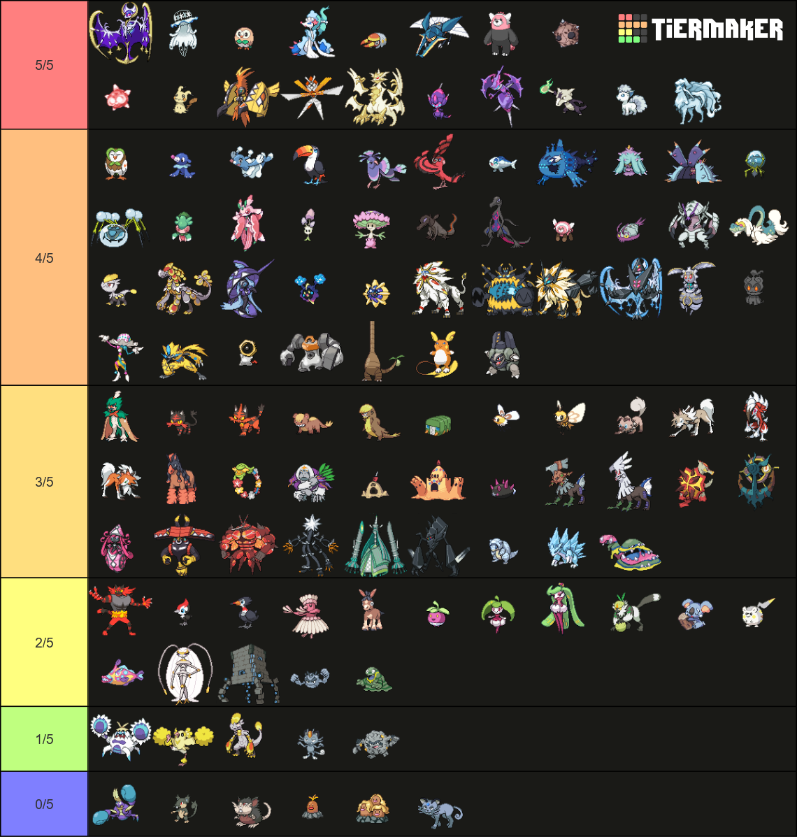Pokémon Gen 7 Tier List (Community Rankings) - TierMaker