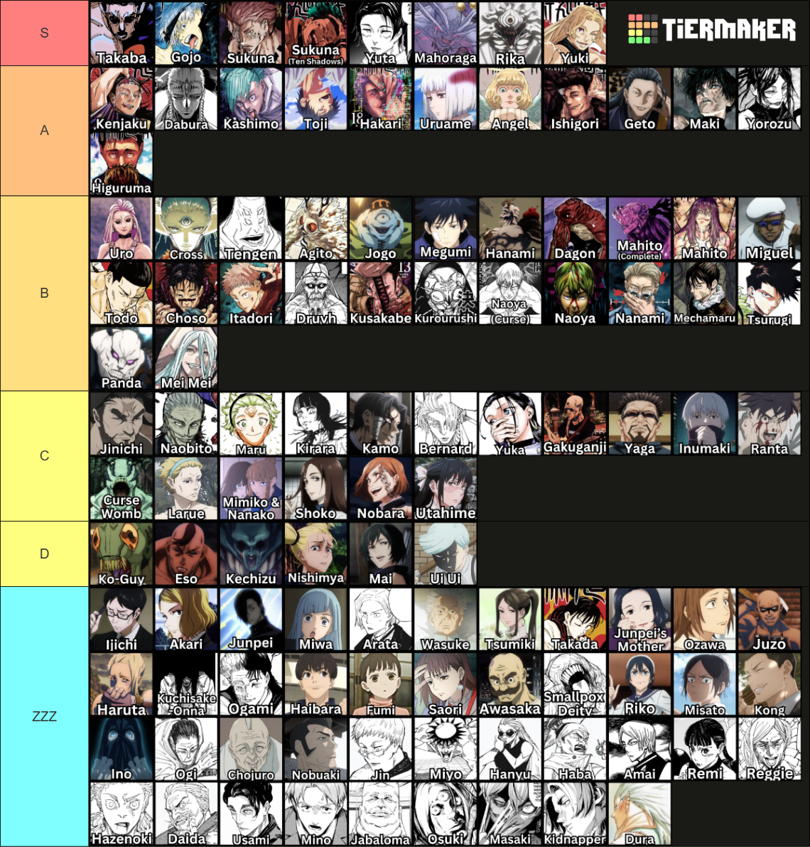 Jujutsu Kaisen JJK Characters (All Characters) Tier List (Community ...