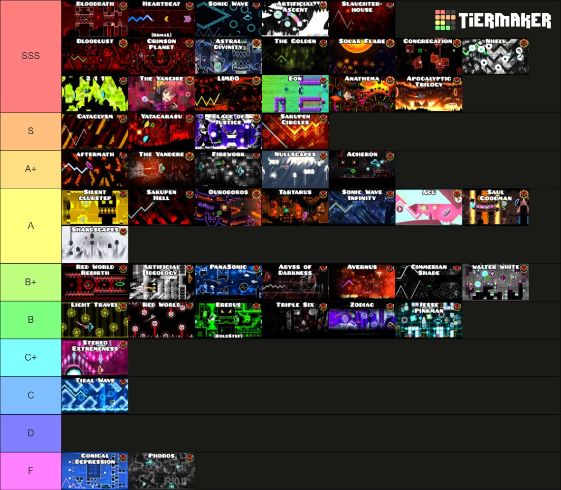 All Geometry Dash Extreme Demons Tier List (Community Rankings) - TierMaker