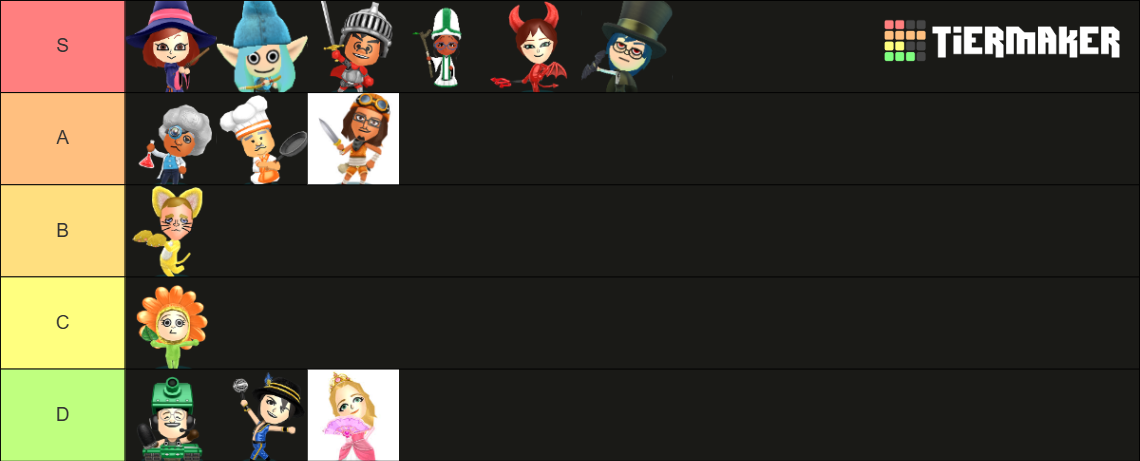Miitopia Job Tier List (Community Rankings) - TierMaker