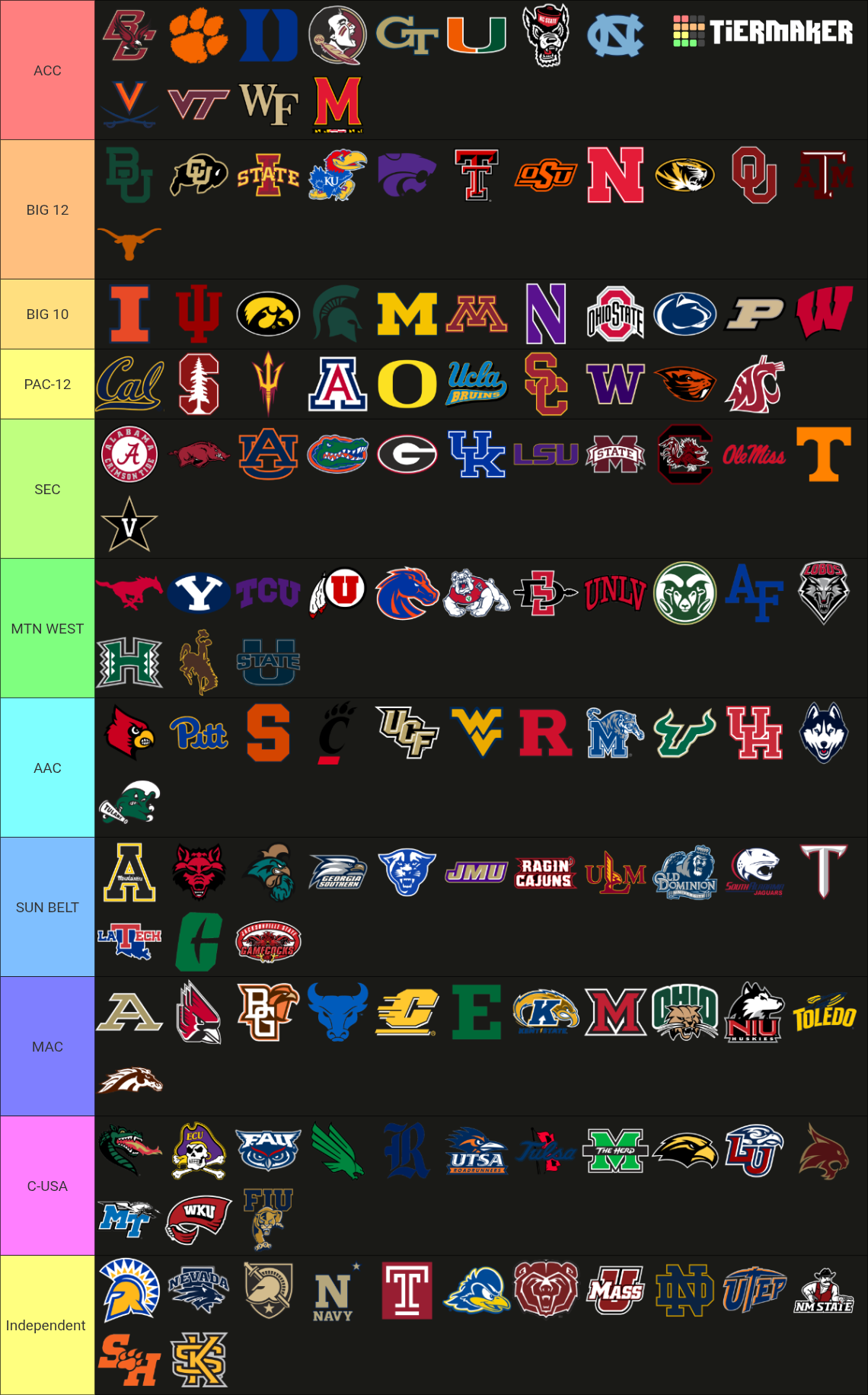 EA CFB 26 Teams and Conferences for conference realignment Tier List ...