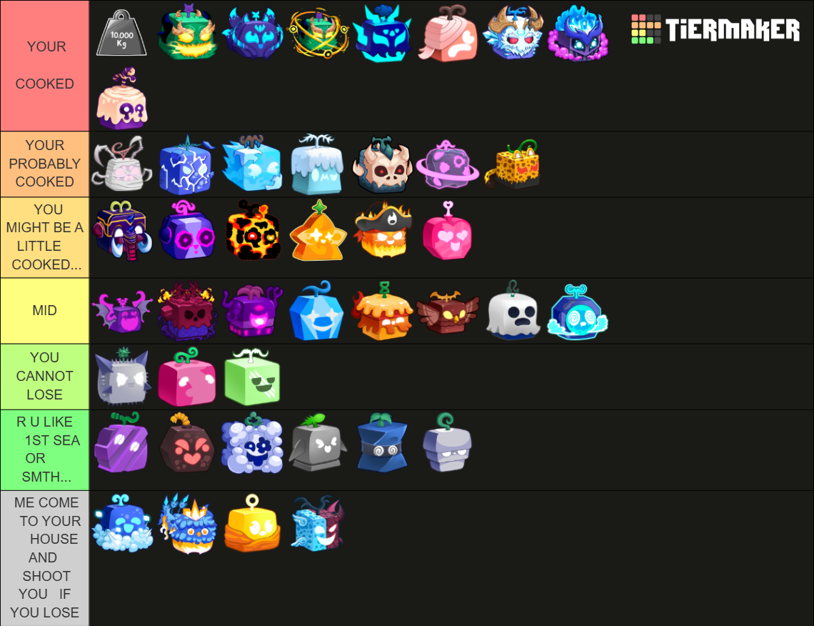 Blox Fruits [Update 25] Tier List (Community Rankings) - TierMaker