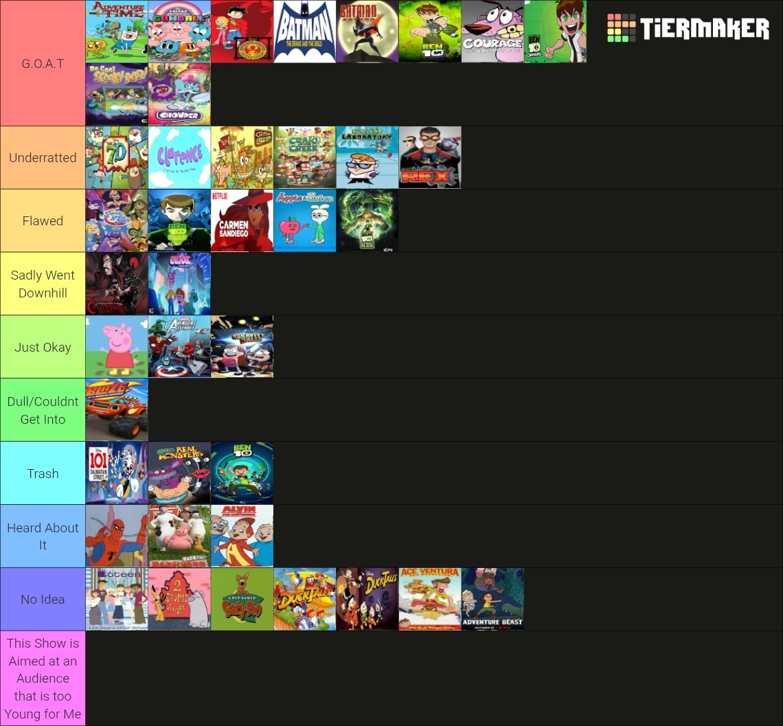 Ulimate Cartoon/Animated Series List (500+) Tier List (Community ...