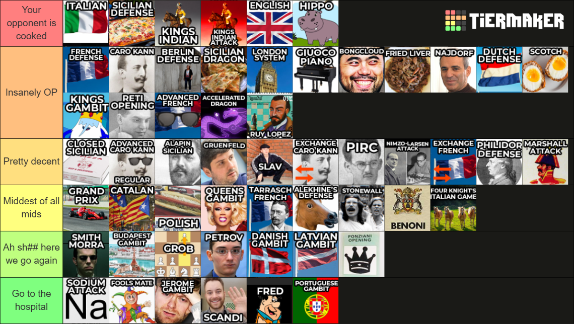 Ranking Chess Openings Tier List (Community Rankings) - TierMaker