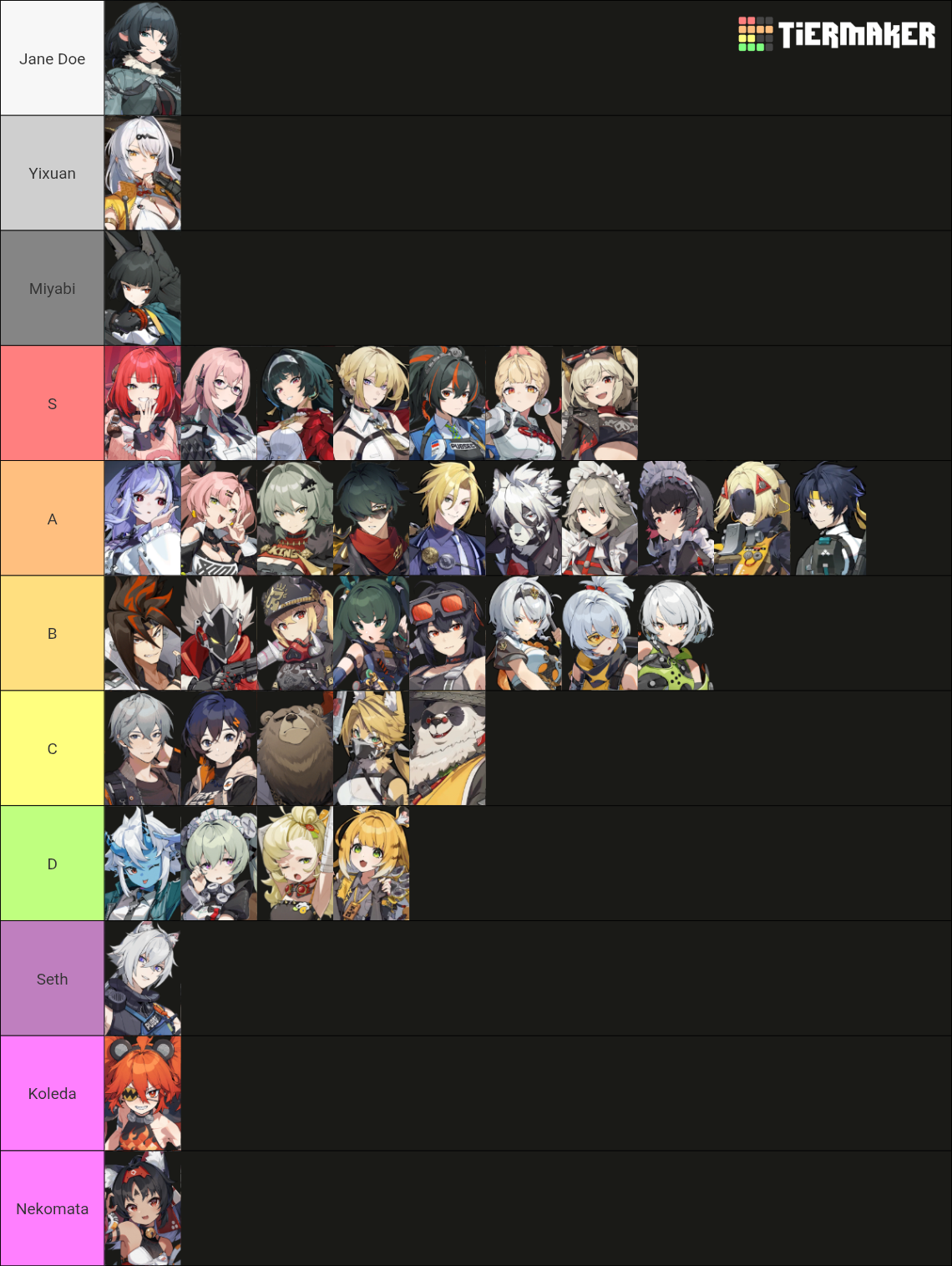 Zenless Zone Zero Characters Tier List (Community Rankings) - TierMaker