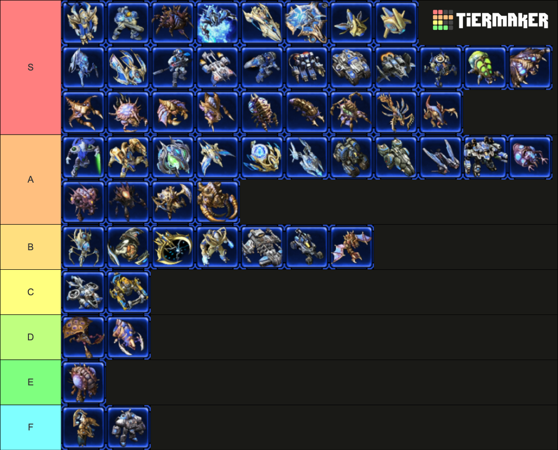 Starcraft 2 Unit Tier List (Community Rankings) - TierMaker