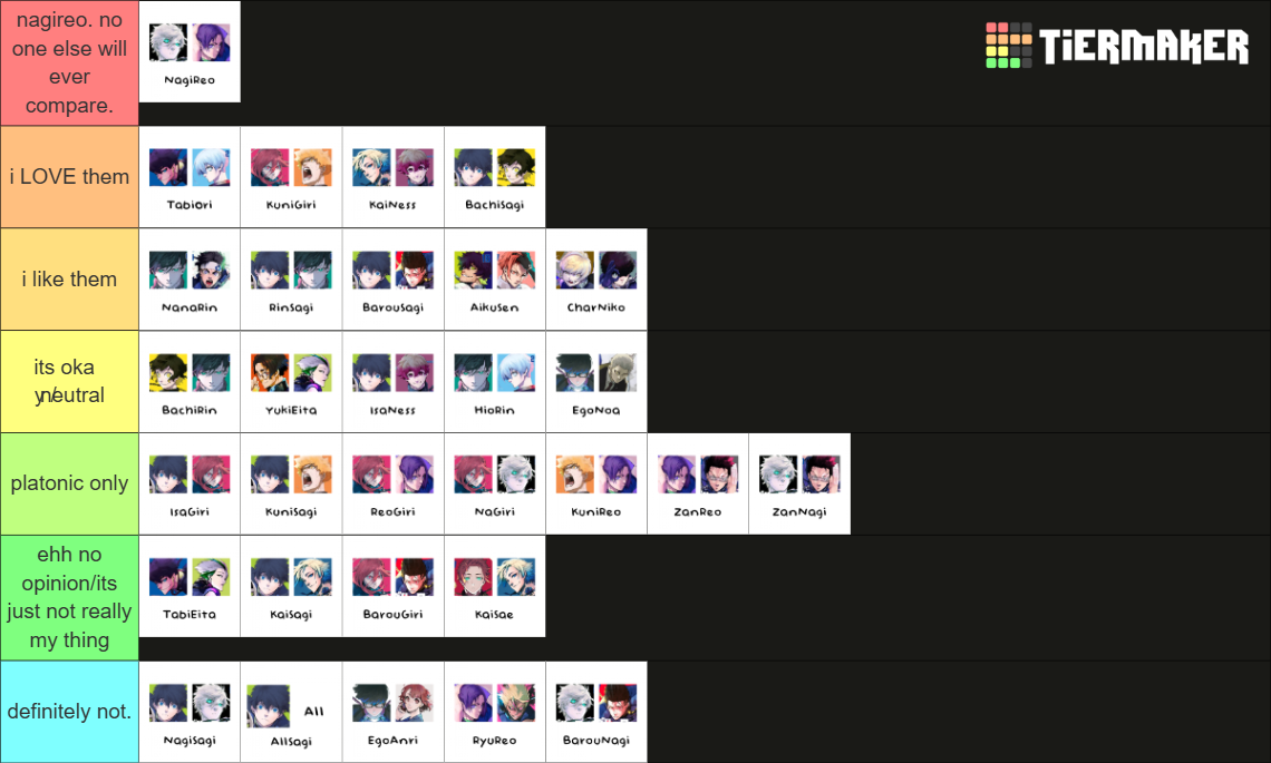 Blue Lock Ships (80+) Tier List (Community Rankings) - TierMaker