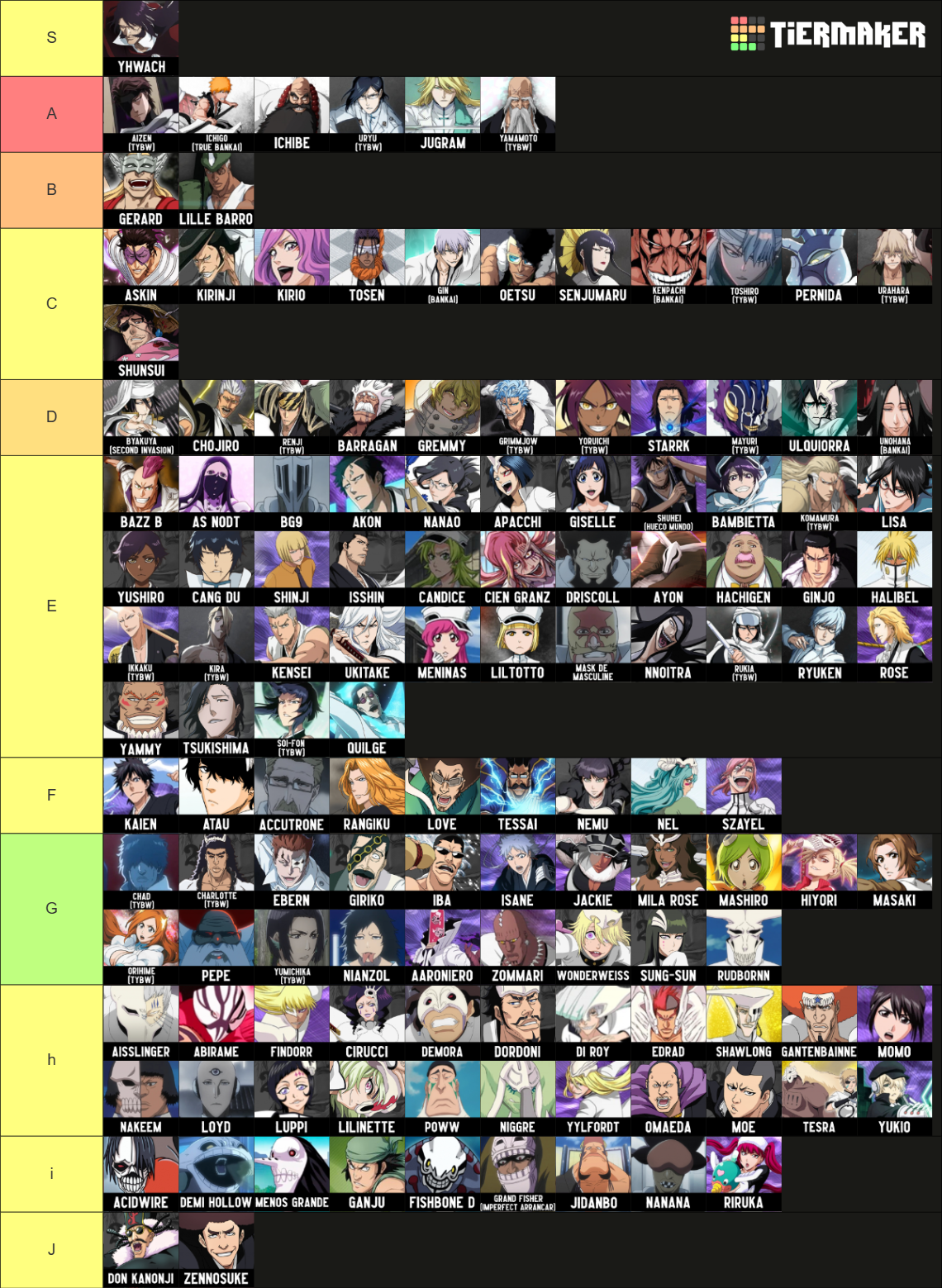 Bleach Complete Powerscale - 280 Chars Tier List (Community Rankings ...