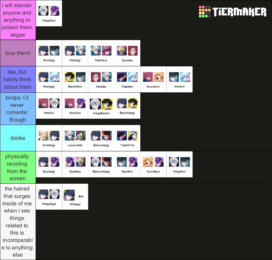 Blue Lock Ships (80+) Tier List (Community Rankings) - TierMaker