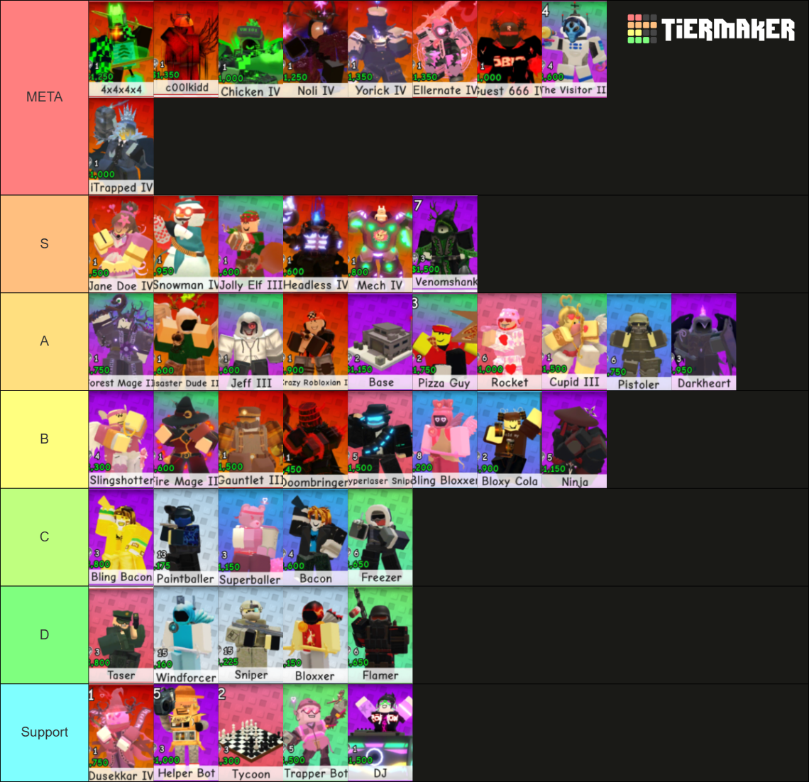 Retro Tower Defense Tierlist Tier List (Community Rankings) - TierMaker