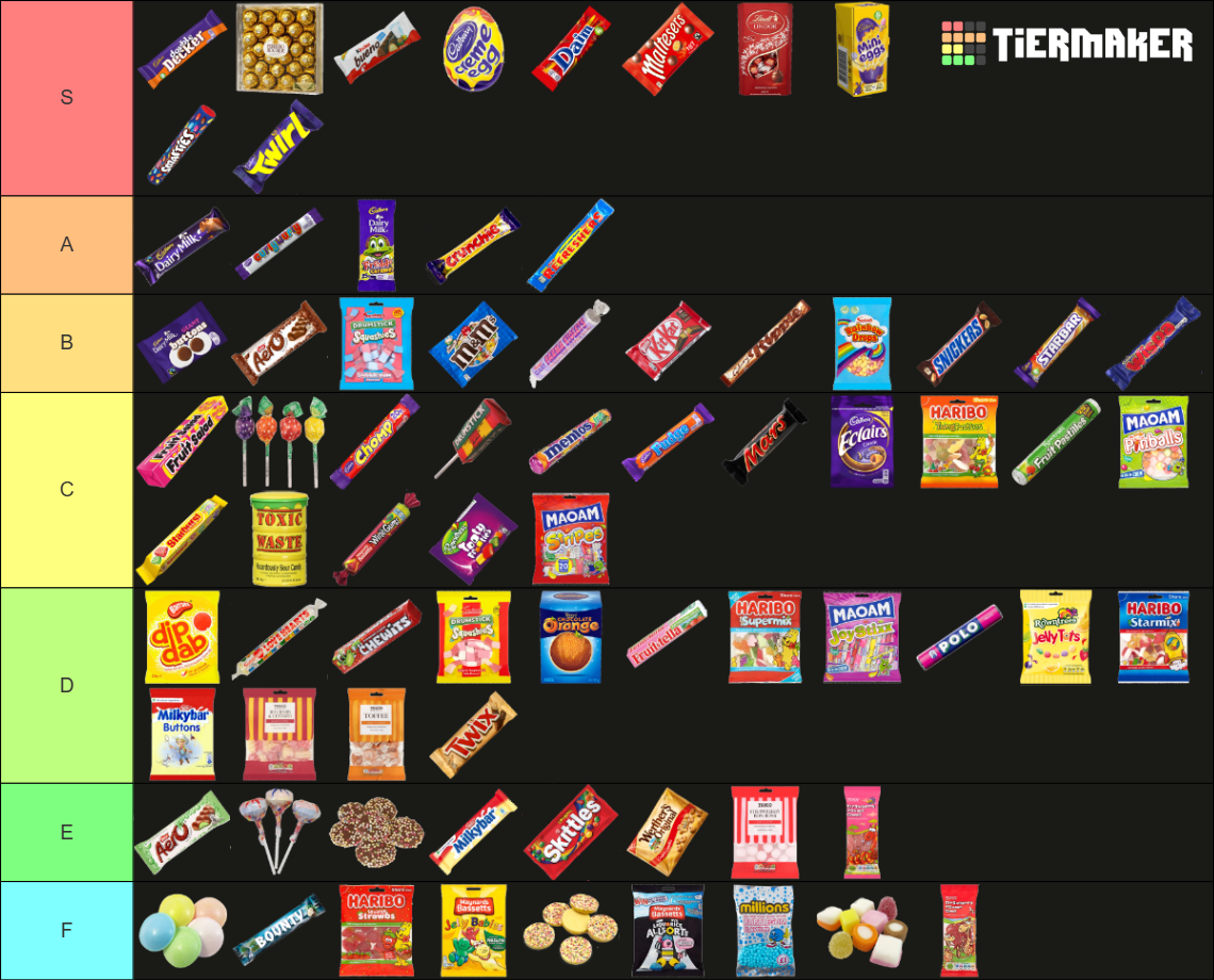 Chocolate & Sweets in the UK Tier List (Community Rankings) - TierMaker
