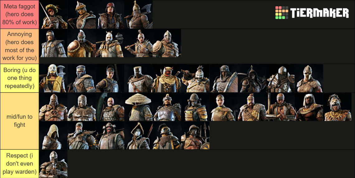 For Honor Heroes 2025 Vertuosa Y9S3 Tier List (Community Rankings ...