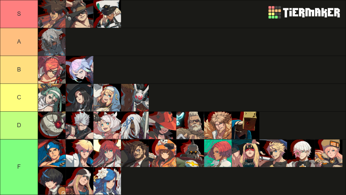 Guilty Gear Strive Roster [LUCY] [MARCH 2026] Tier List (Community ...
