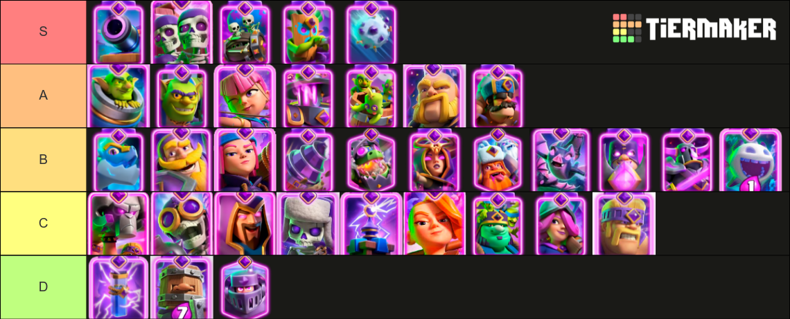 Card Evolution Clash Royale Tier List (Community Rankings) - TierMaker