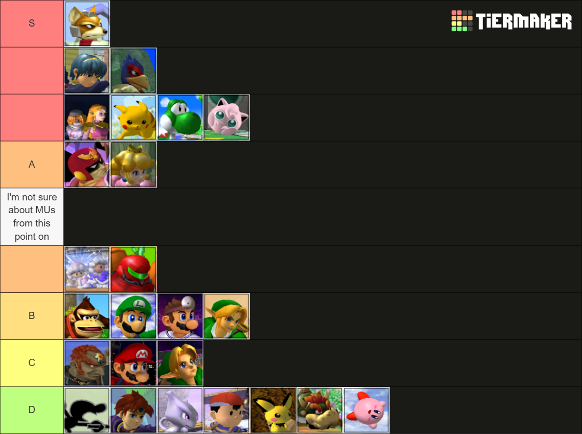 Super Smash Bros. Melee Tier List (Community Rankings) - TierMaker
