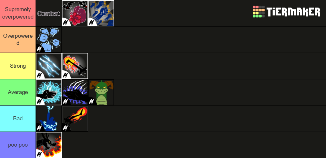 Blox fruits update 20 fighting styles Tier List (Community Rankings ...