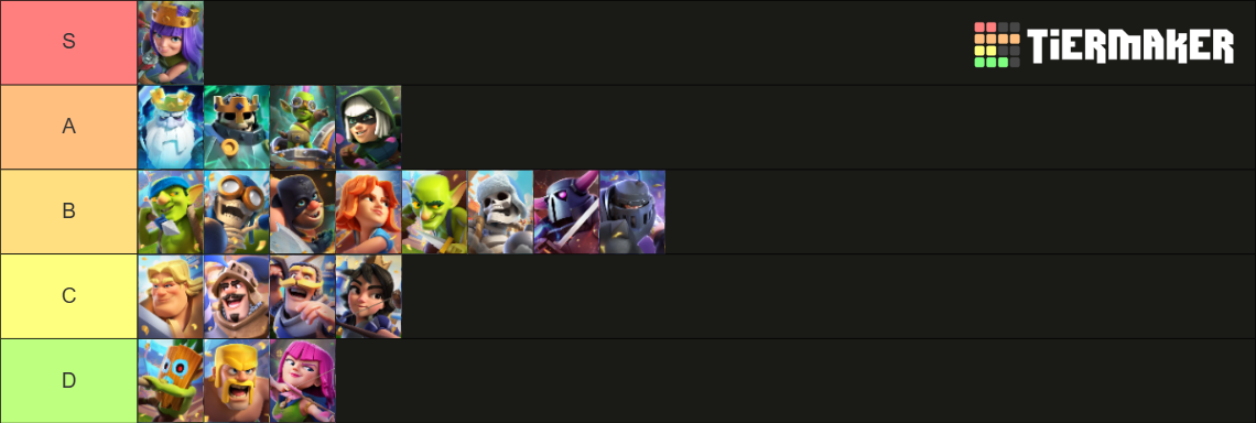 Merge Tactics Tier List (Community Rankings) - TierMaker