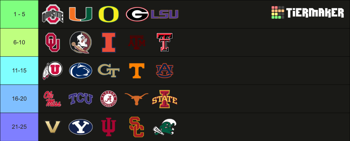 All CFB FBS teams (updated 2025) Tier List (Community Rankings) - TierMaker