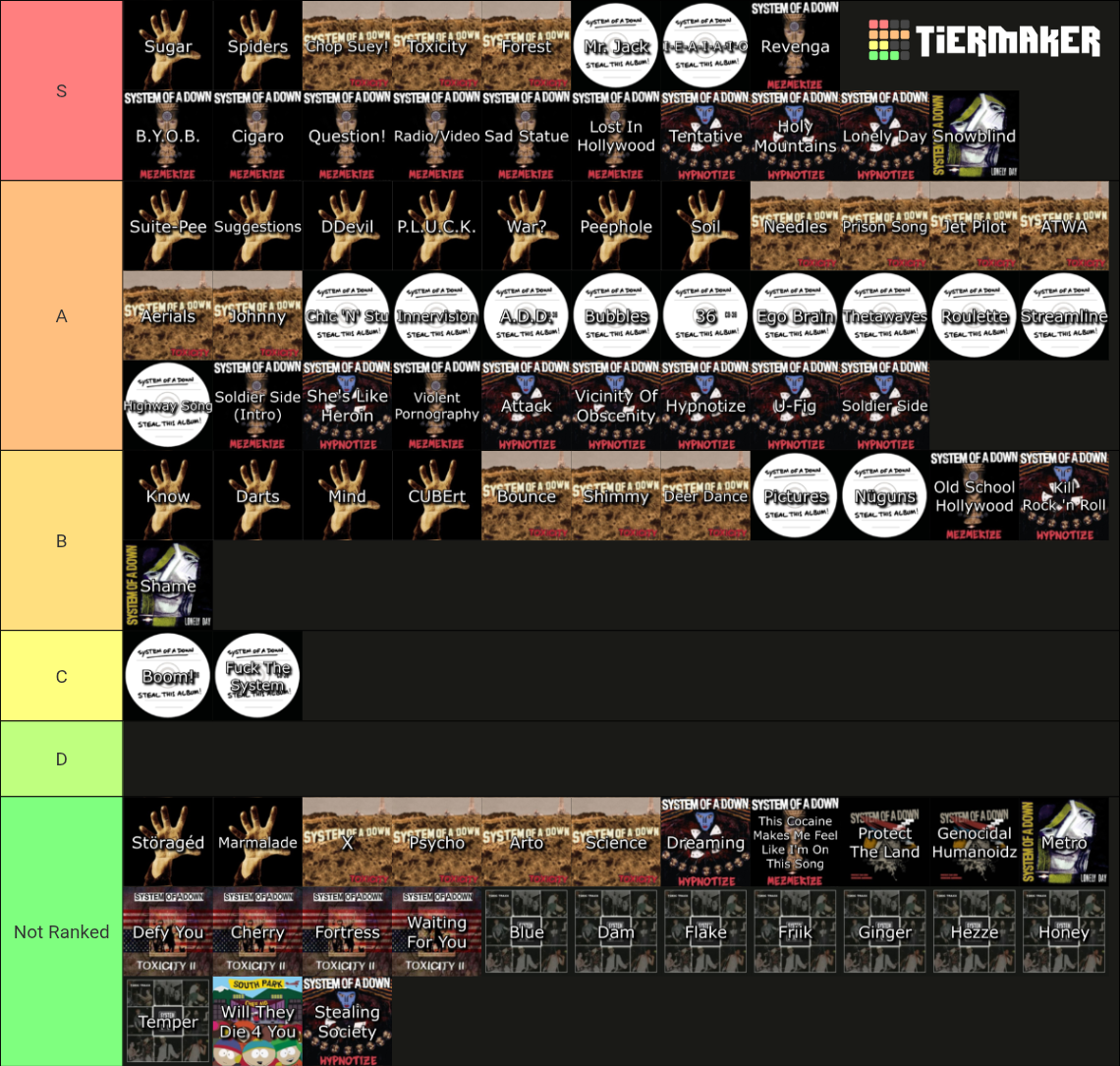 System Of A Down All Songs Tier List (Community Rankings) - TierMaker