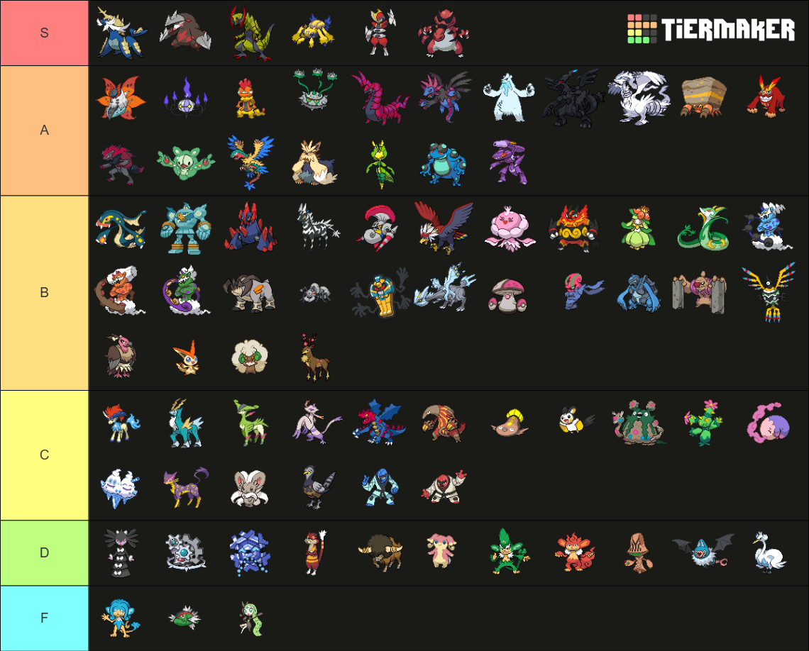 Pokémon Gen 5 Tier List (Community Rankings) - TierMaker