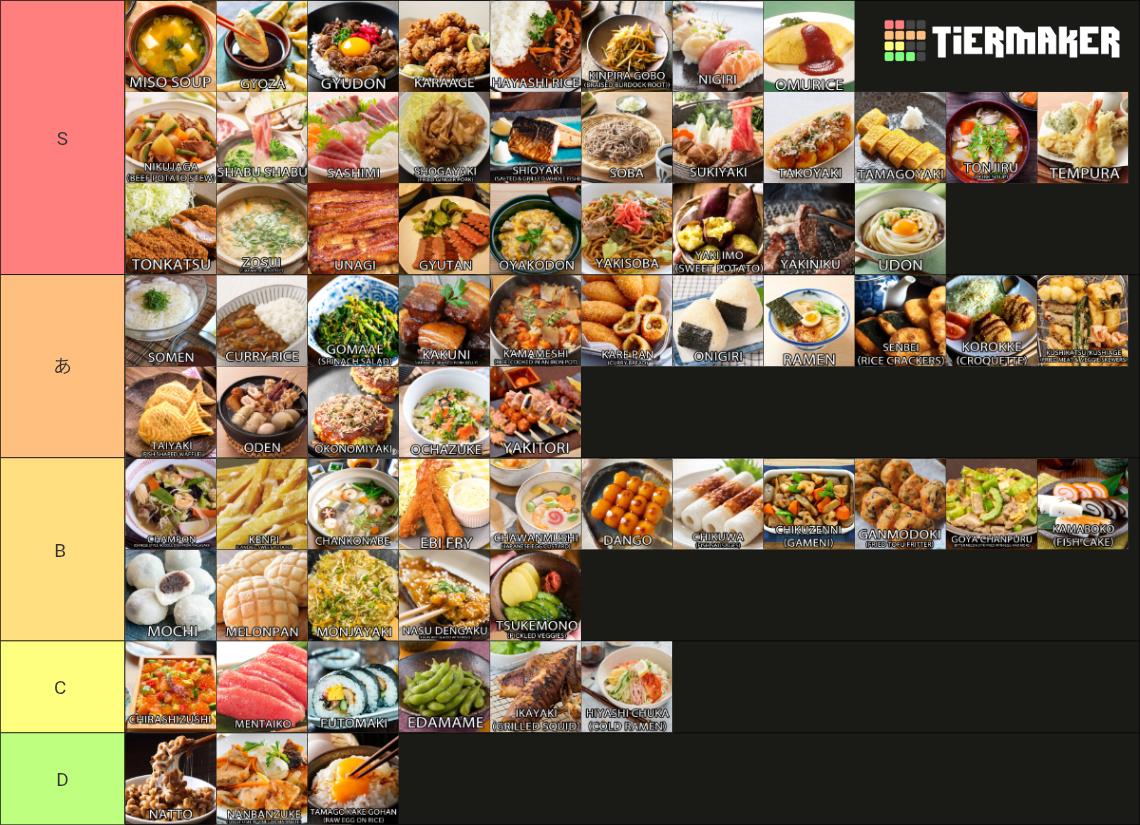 Japanese Food 🍙 日本料理ランキング Tier List (Community Rankings) - TierMaker