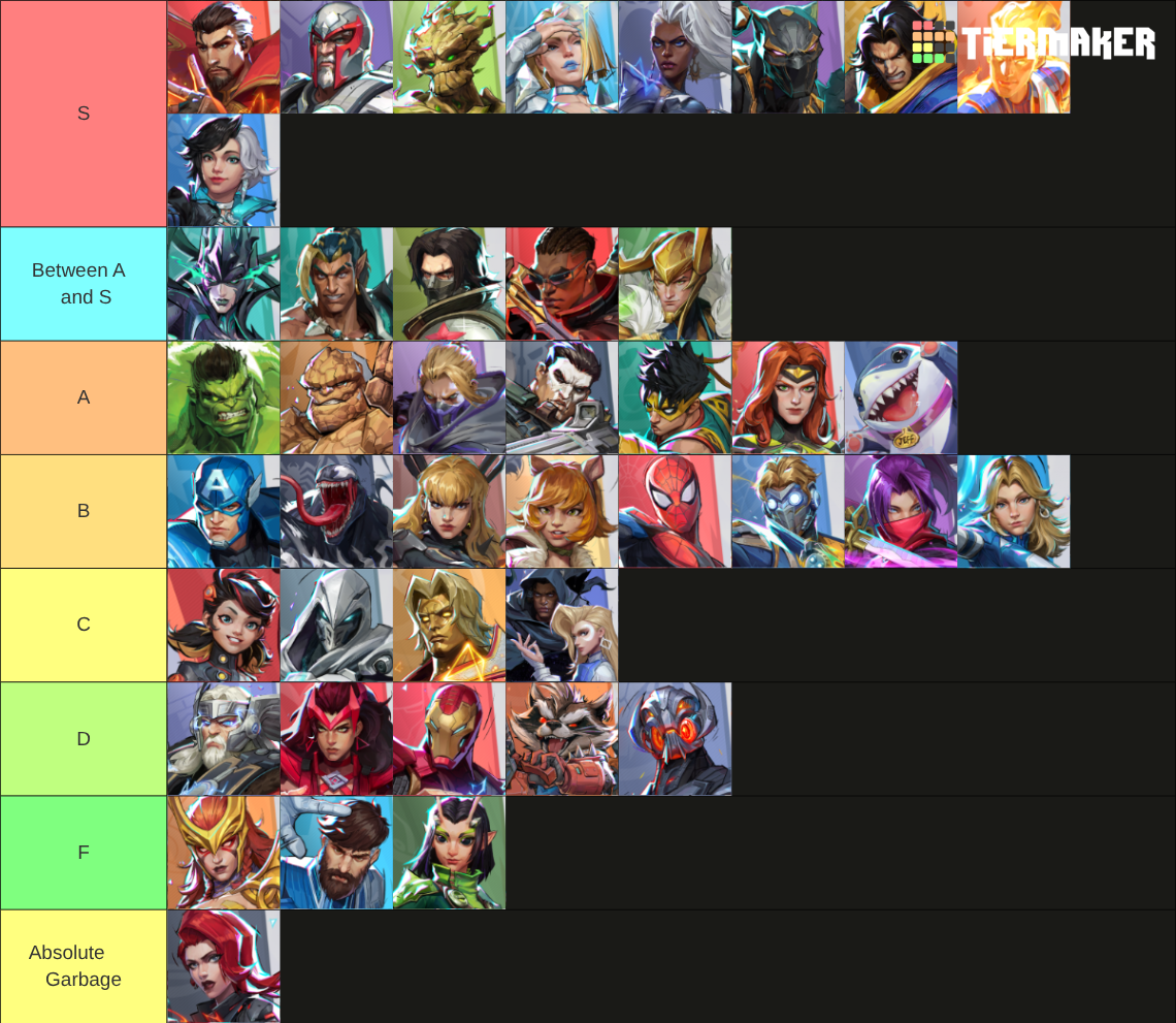 Marvel Rivals Season 4 Characters Tier List (Community Rankings ...