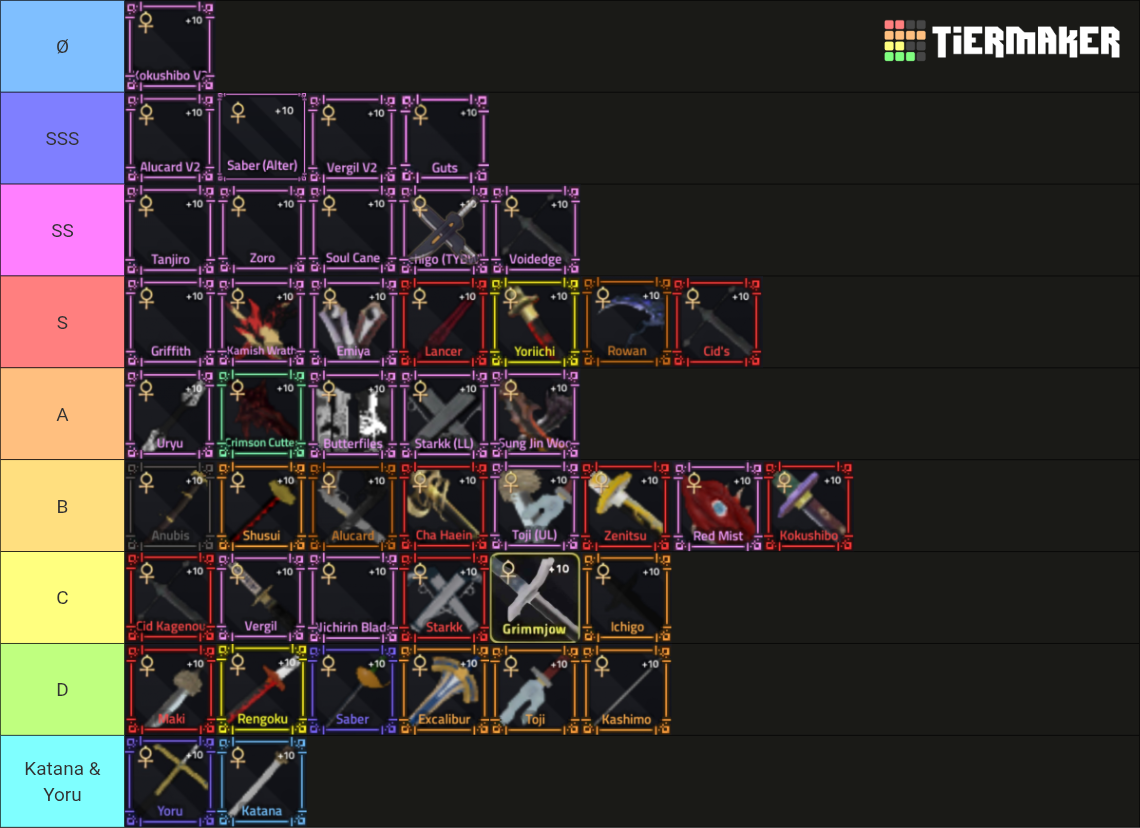 Verse piece swords (Spooky Month) Tier List (Community Rankings ...