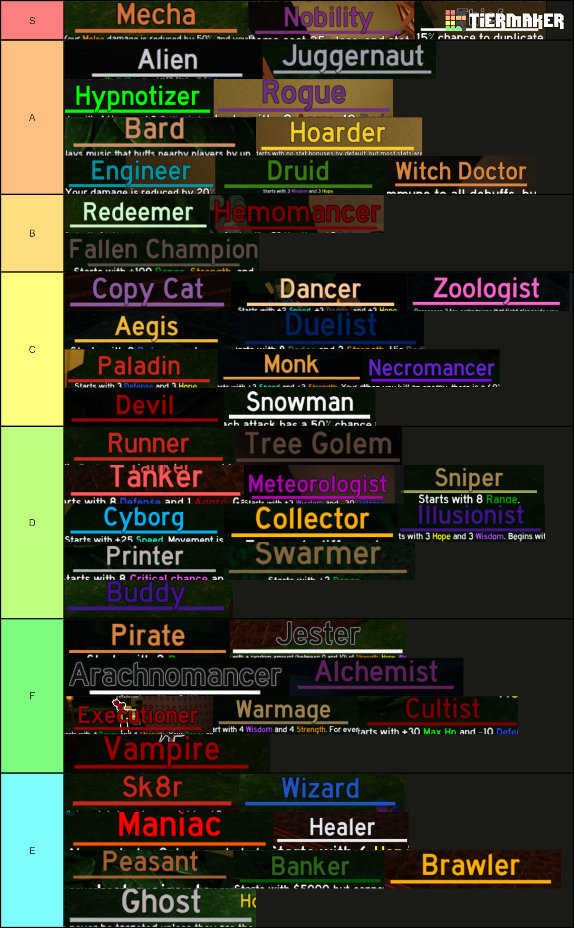 RogueRealms Tierlist Tier List (Community Rankings) - TierMaker