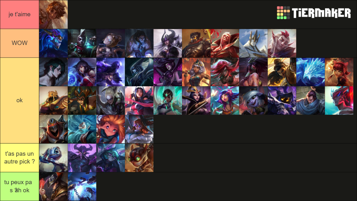 League of Legends MID Lane Champions (25.11.2024) Tier List (Community ...
