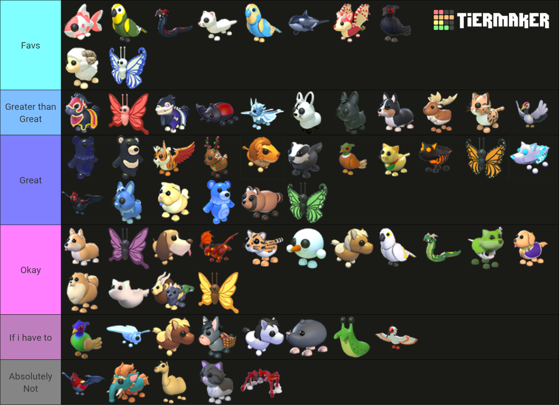 Adopt Me All Pets Tier List (Community Rankings) - TierMaker