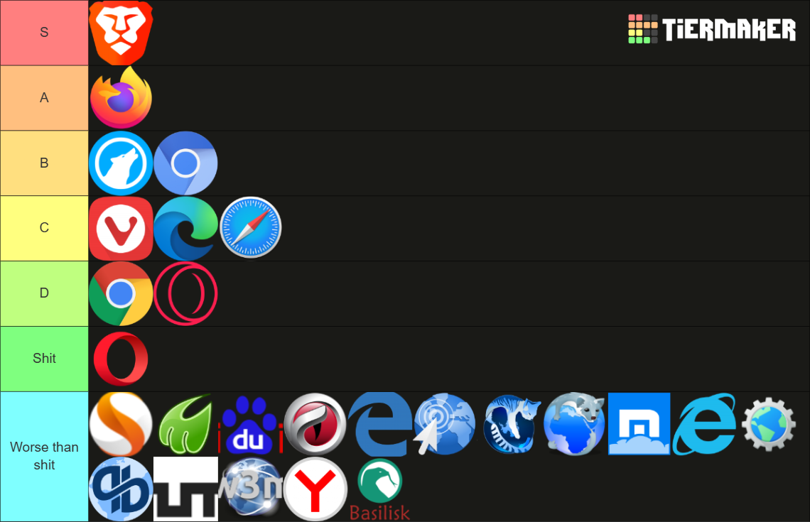 Web Browsers (Complete) Tier List (Community Rankings) - TierMaker