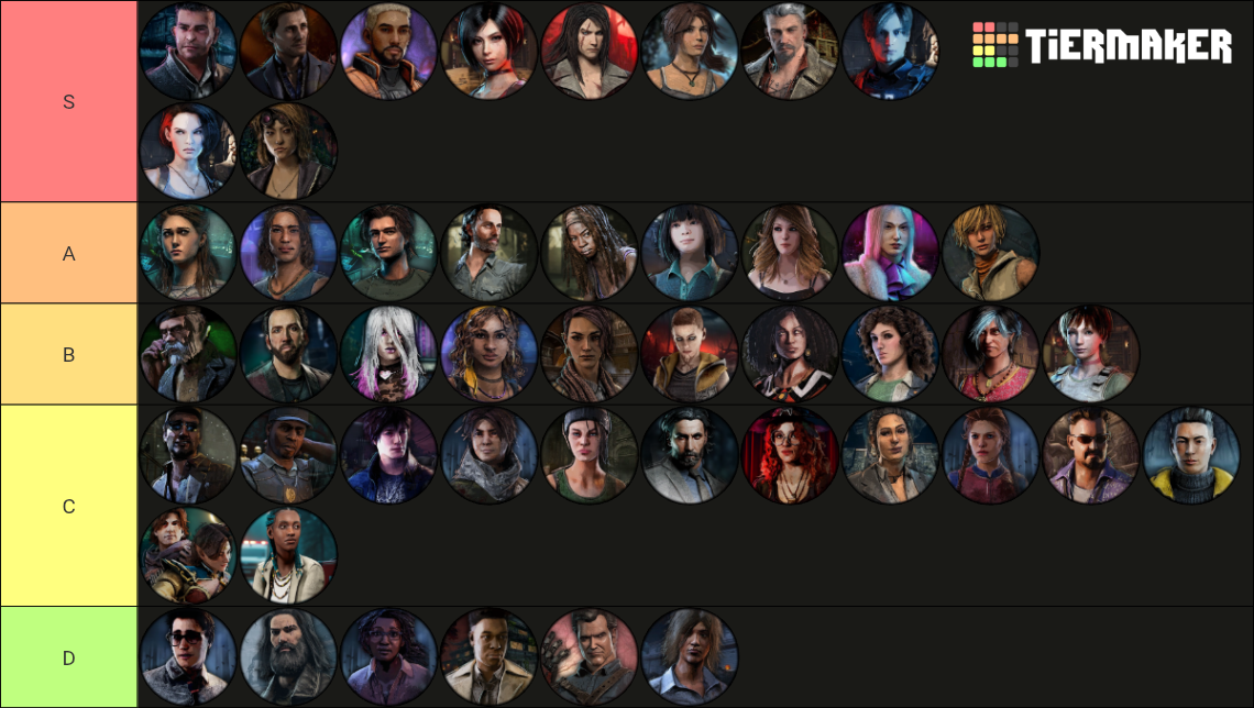 DBD Survivors [9.2.0] Tier List (Community Rankings) - TierMaker