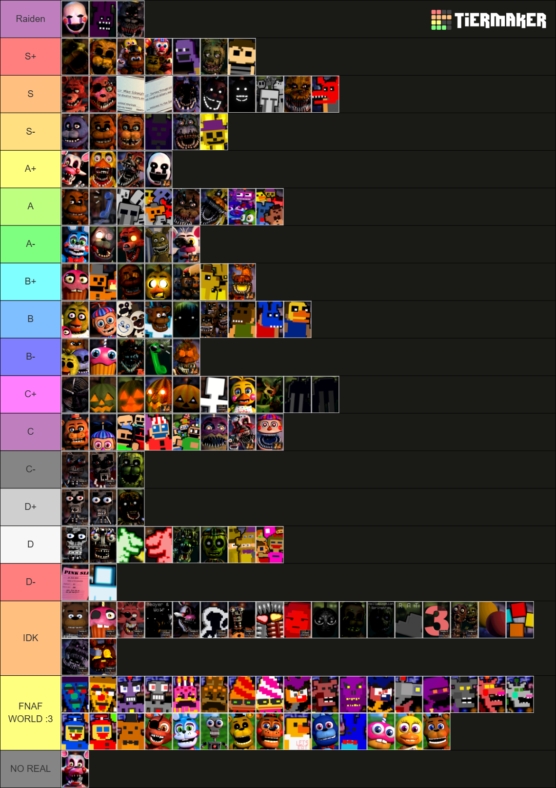 THE DEFINITIVE FNAF TIER LIST (1800+ CHARACTERS) Tier List (Community ...