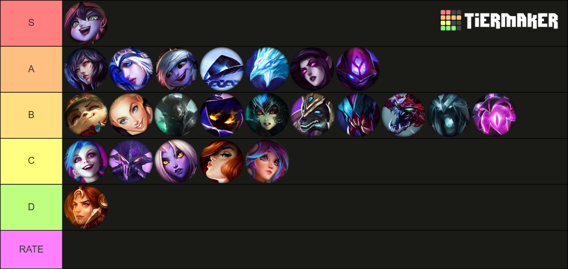 League of Legends All Champions, 01/2025 Tier List (Community Rankings ...