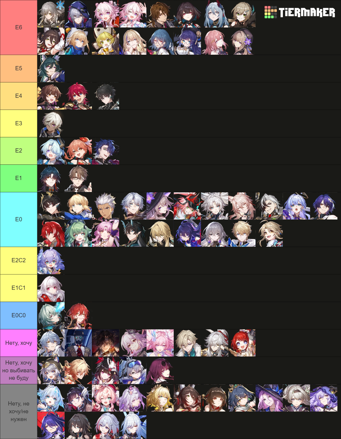 HSR Honkai: Star Rail Characters 3.7+ (LEAKS) Tier List (Community Rankings) - TierMaker