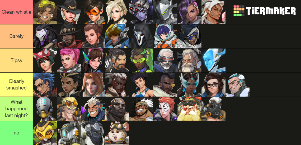 Overwatch Heroes (+OW2) Tier List (Community Rankings) - TierMaker