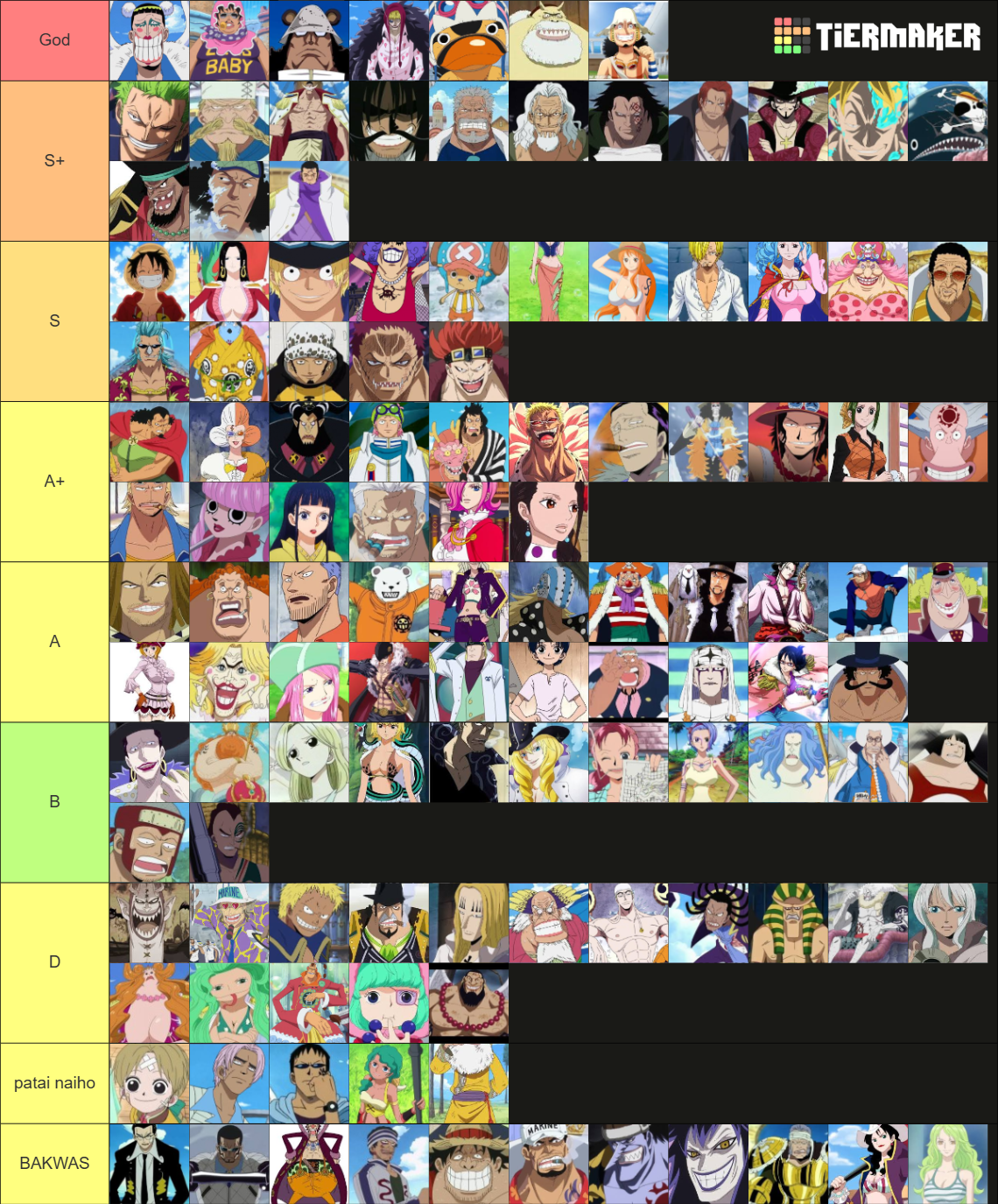 120 Top One Piece Characters Tier List (Community Rankings) - TierMaker