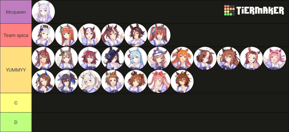 Uma Musume: Pretty Derby Characters (Updated!) Tier List (Community ...